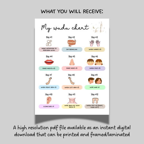 Wudu Poster Chart Step by Step Ablution Guide Printable for Kids ...