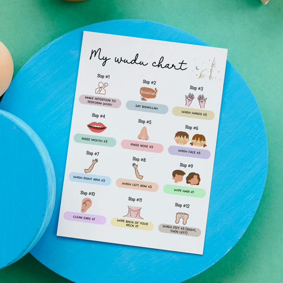 Wudu Poster Chart Step by Step Ablution Guide Printable for Kids ...
