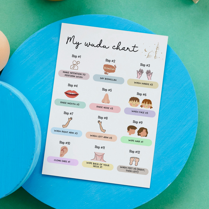 Wudu Poster Chart Step by Step Ablution Guide Printable for Kids – Scribbled LLC