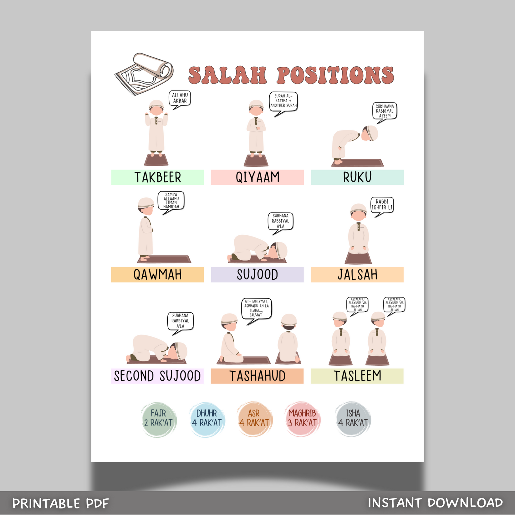 Salah Positions Guide Poster Chart for Muslim Boys Printable, Kids Isl ...