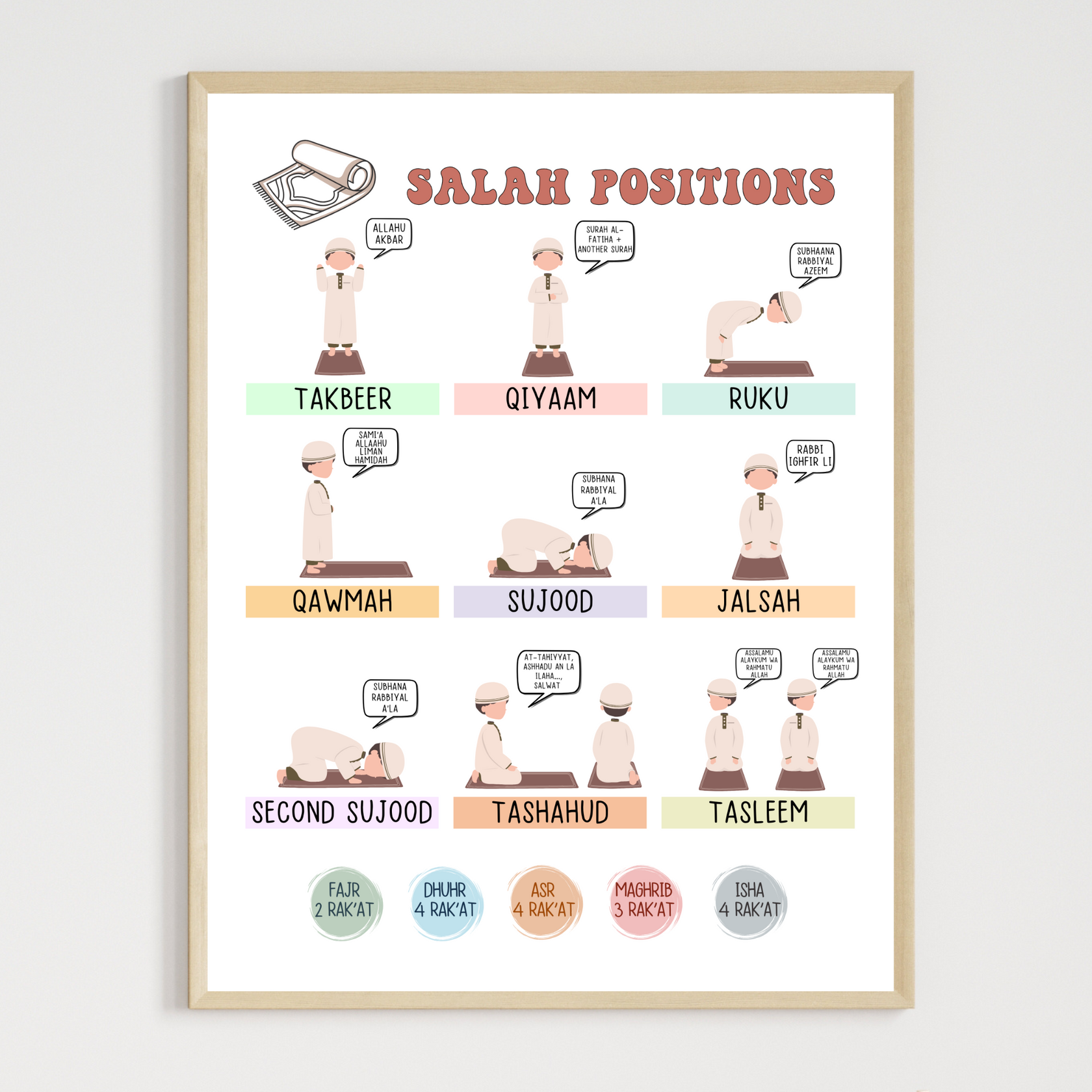 Salah Positions Guide Poster Chart for Muslim Boys Printable, Kids Isl ...