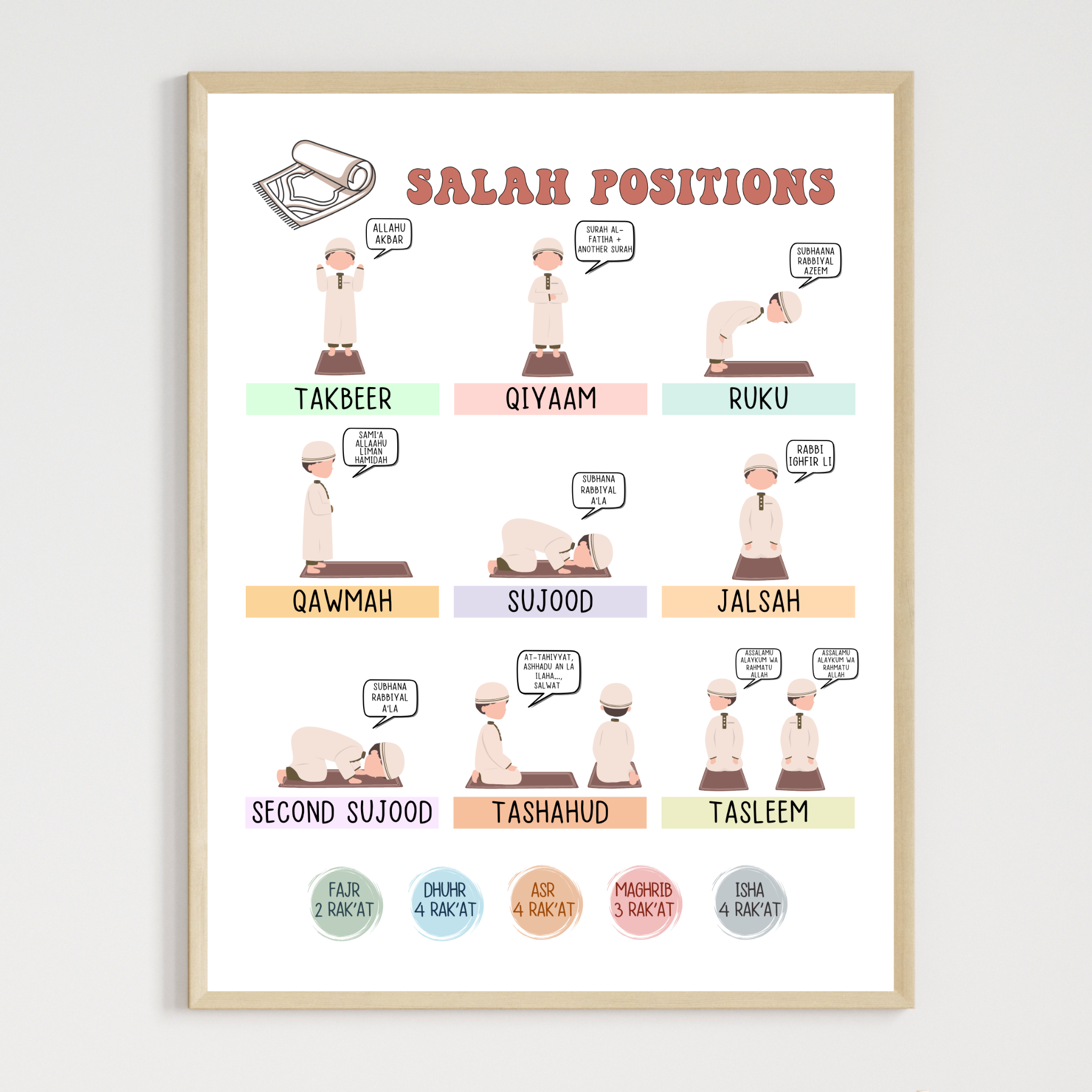 Salah Positions Guide Poster Chart for Muslim Boys Printable, Kids Isl ...