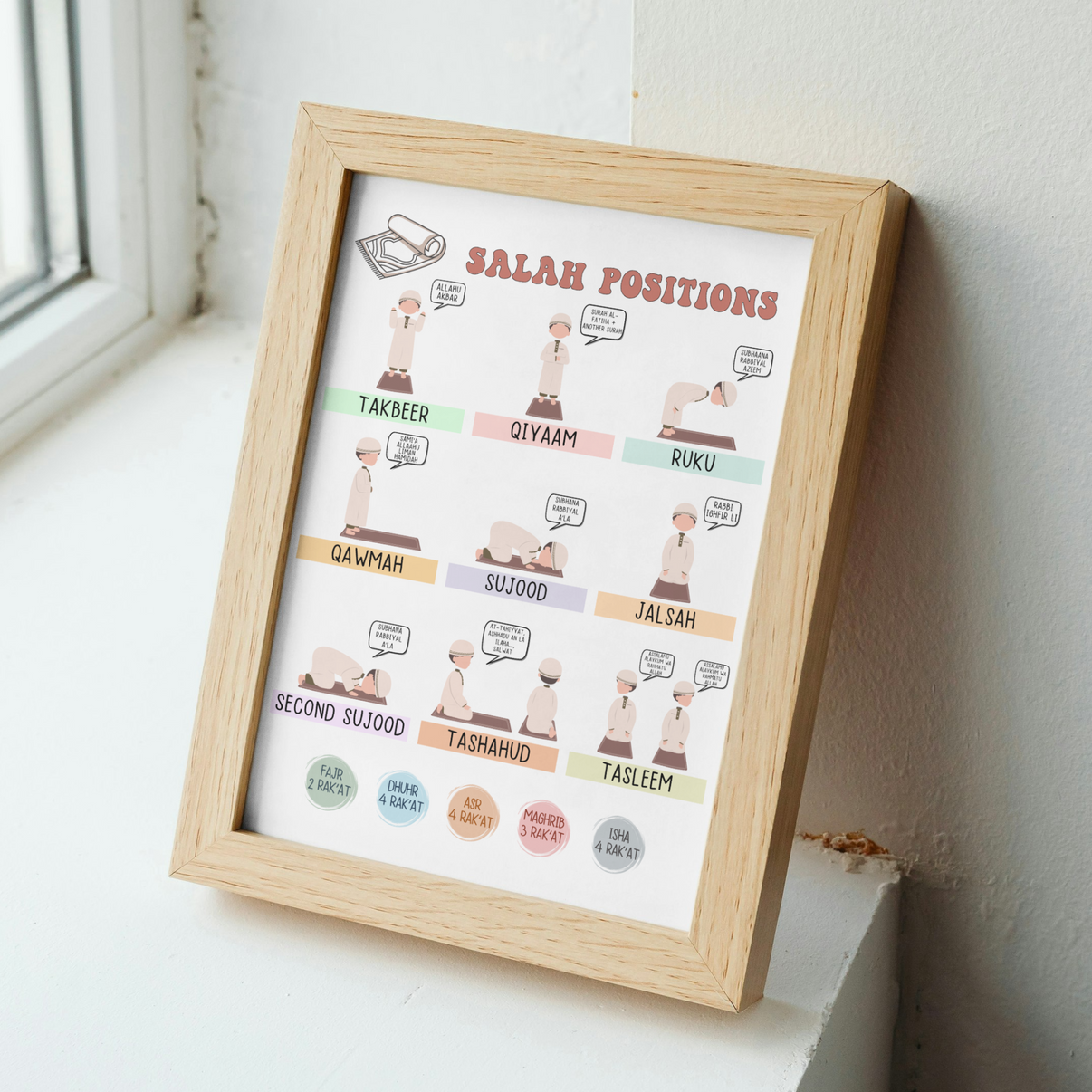 Salah Positions Guide Poster Chart for Muslim Boys Printable, Kids Isl ...