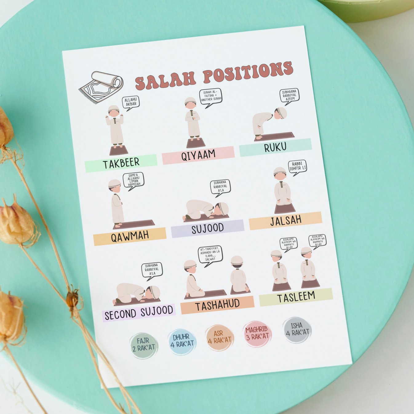 Salah Positions Guide Poster Chart for Muslim Boys Printable, Kids Isl ...