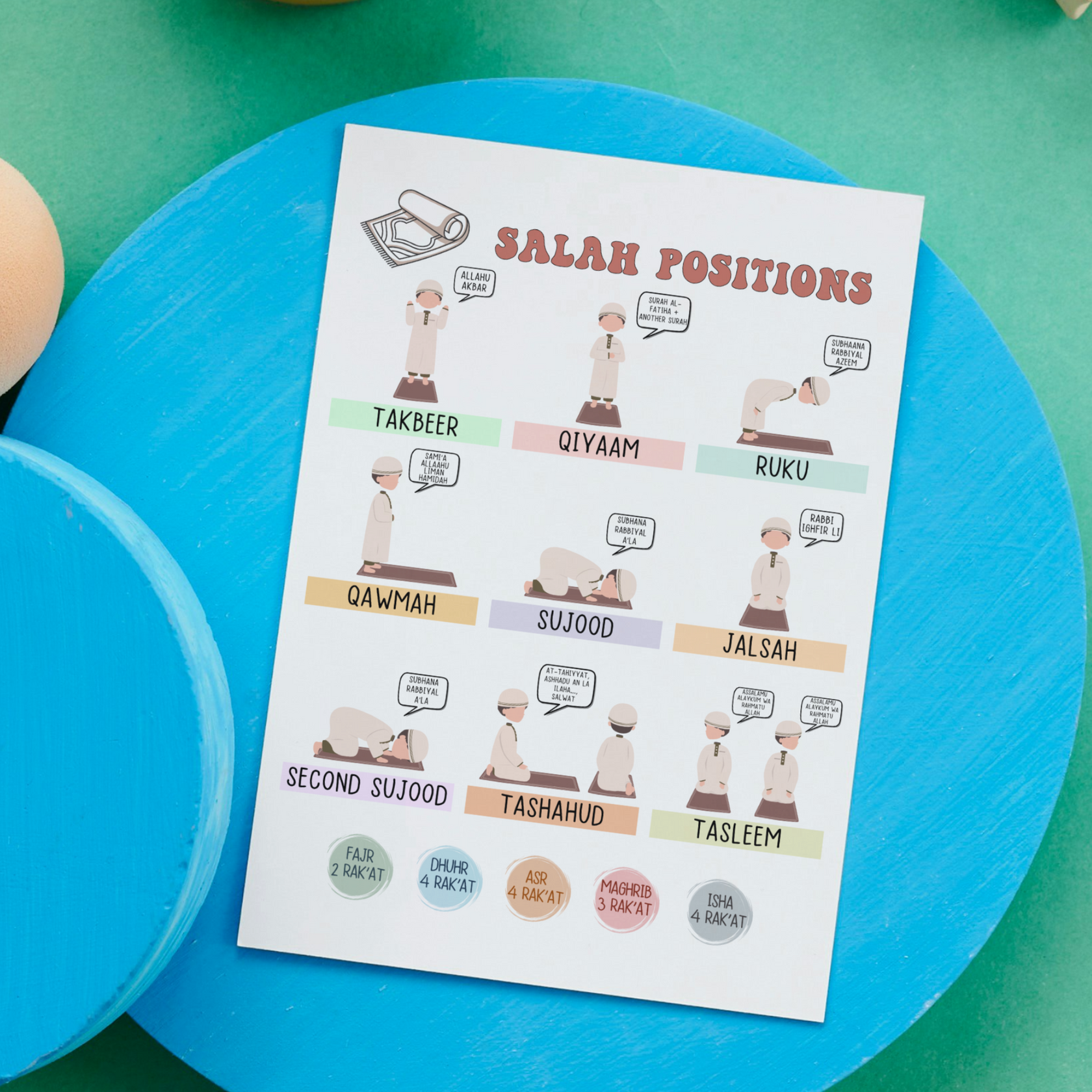 Salah Positions Guide Poster Chart for Muslim Boys Printable, Kids Isl ...