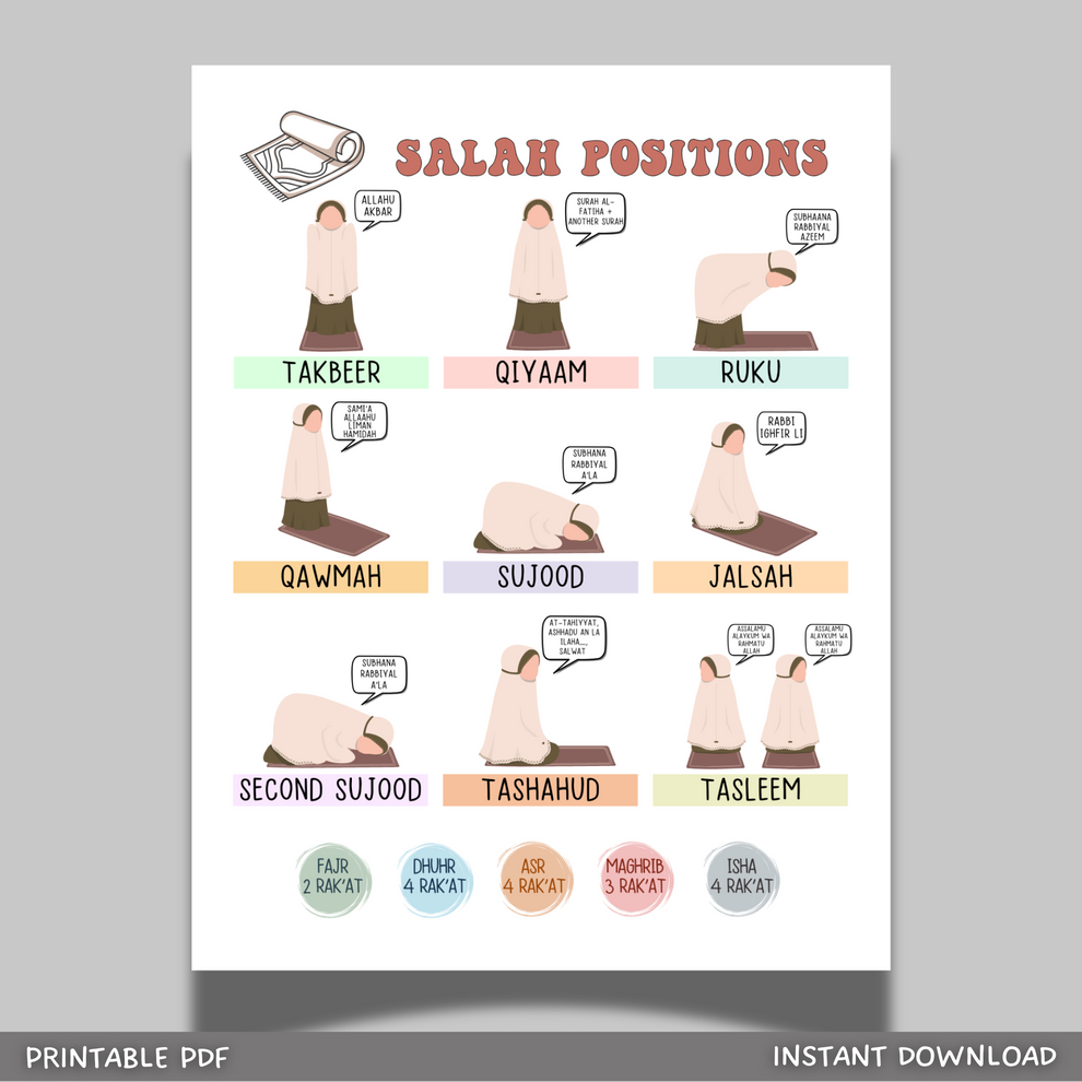 Salah Positions Guide Poster Chart for Muslim Girls Printable, Step by ...