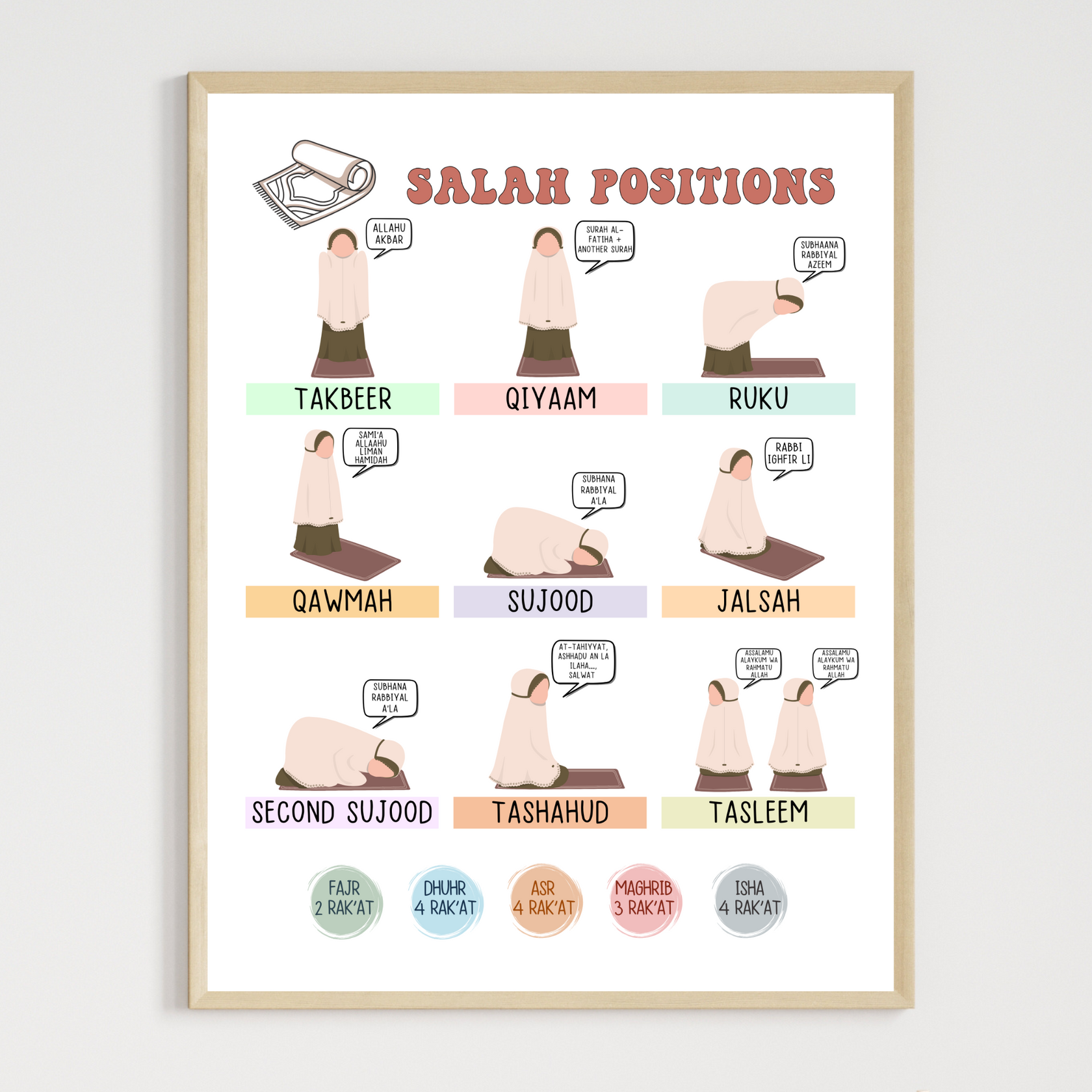 Salah Positions Guide Poster Chart for Muslim Girls Printable, Kids Is ...