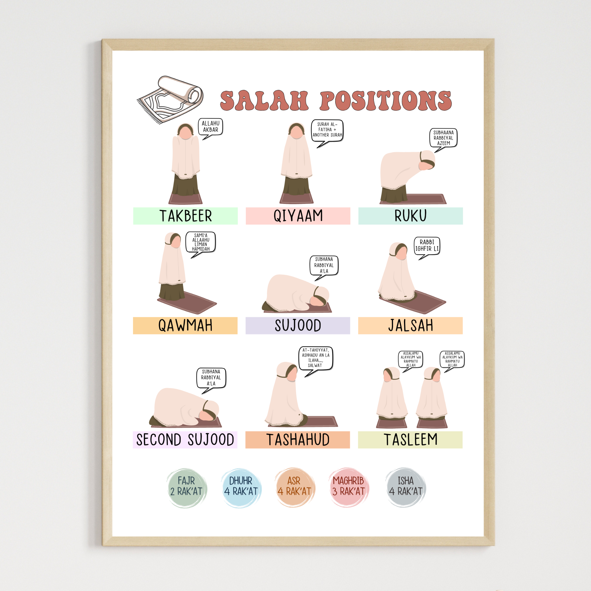 Salah Positions Guide Poster Chart for Muslim Girls Printable, Kids Is ...