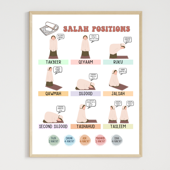 Salah Positions Guide Poster Chart for Muslim Girls Printable, Kids Is ...