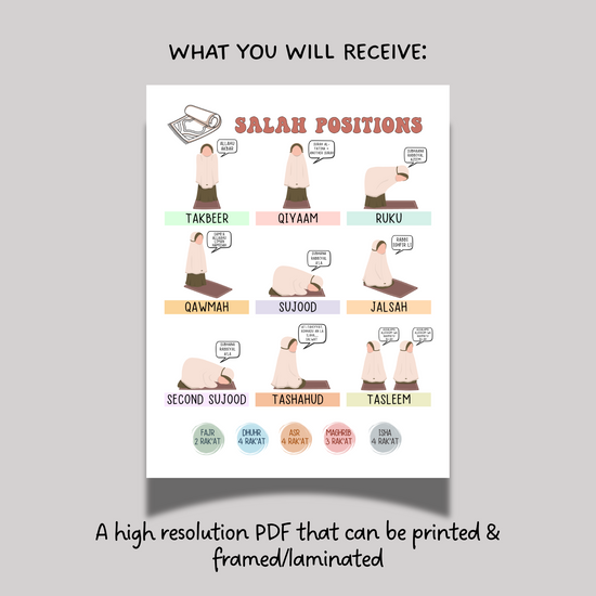 Salah Positions Guide Poster Chart for Muslim Girls Printable, Kids Is ...