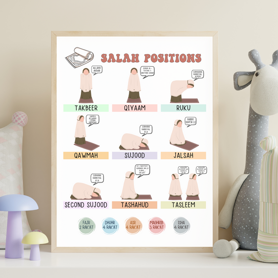 Salah Positions Guide Poster Chart for Muslim Girls Printable, Kids Is ...