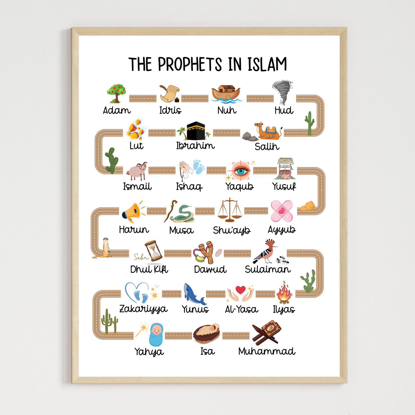 25 Prophets in Islam Printable Poster, Muslim Islamic Children Wall Ar ...