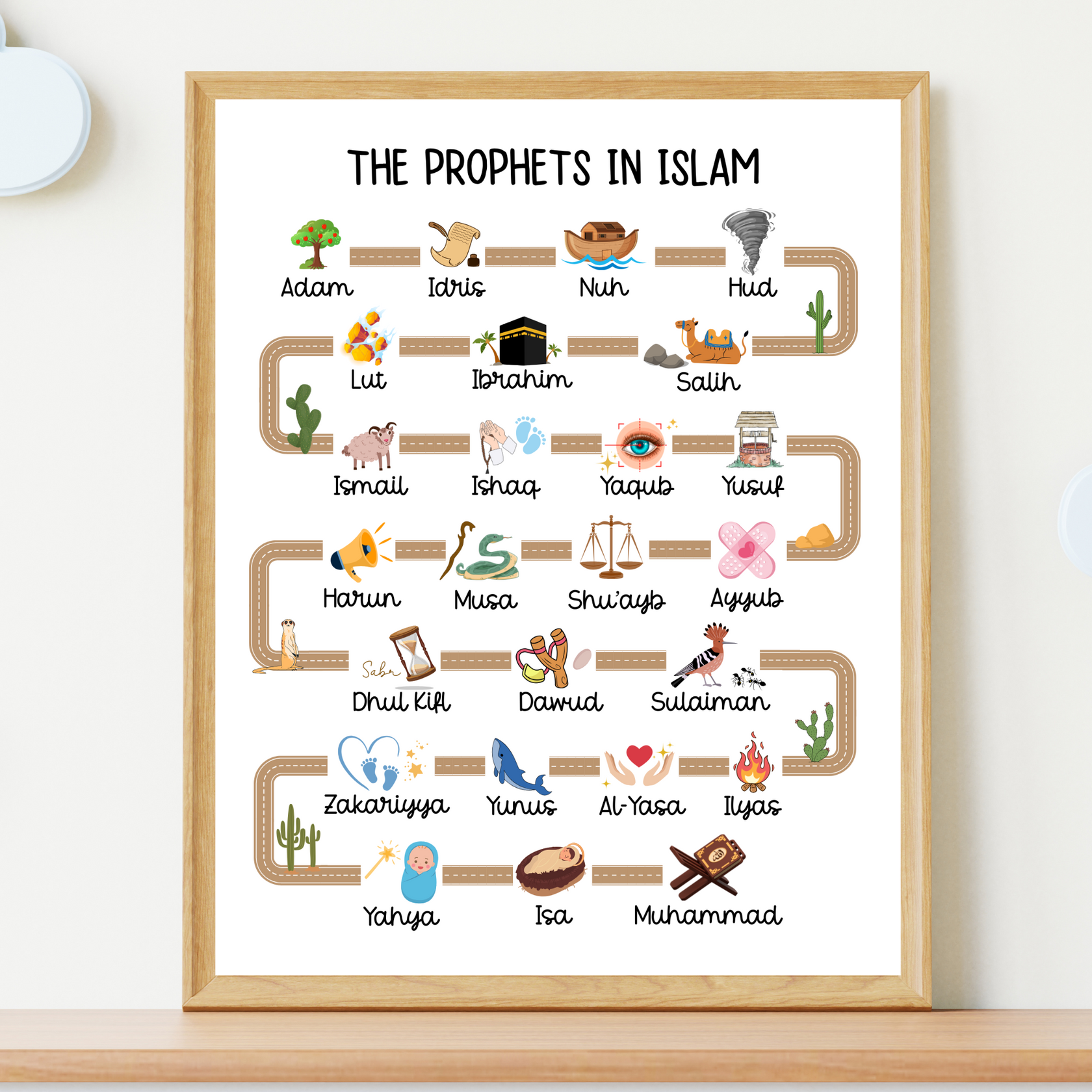 25 Prophets in Islam Printable Poster, Muslim Islamic Children Wall Ar ...