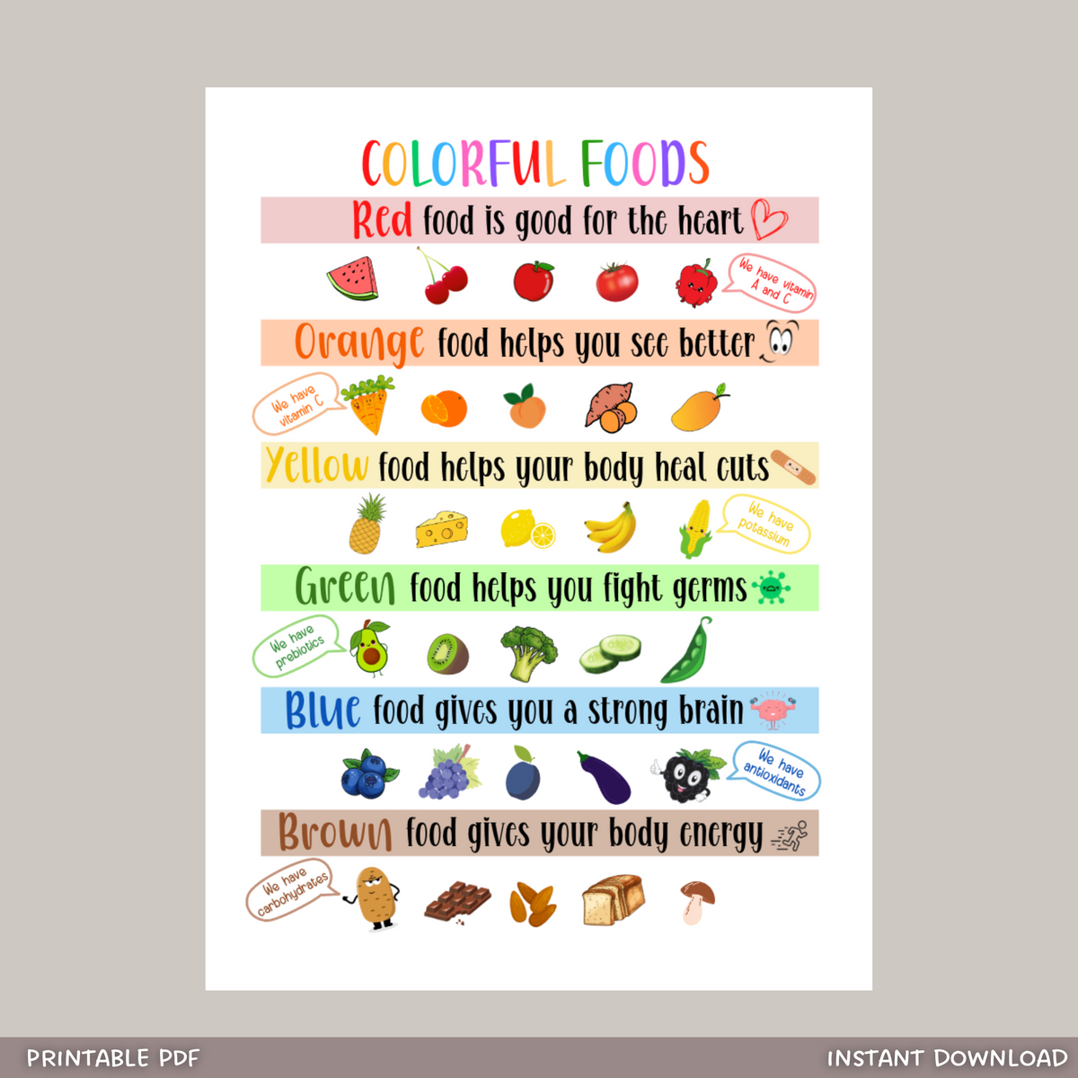 Kids Educational Colorful Foods Nutrition Poster Printable – Scribbled LLC