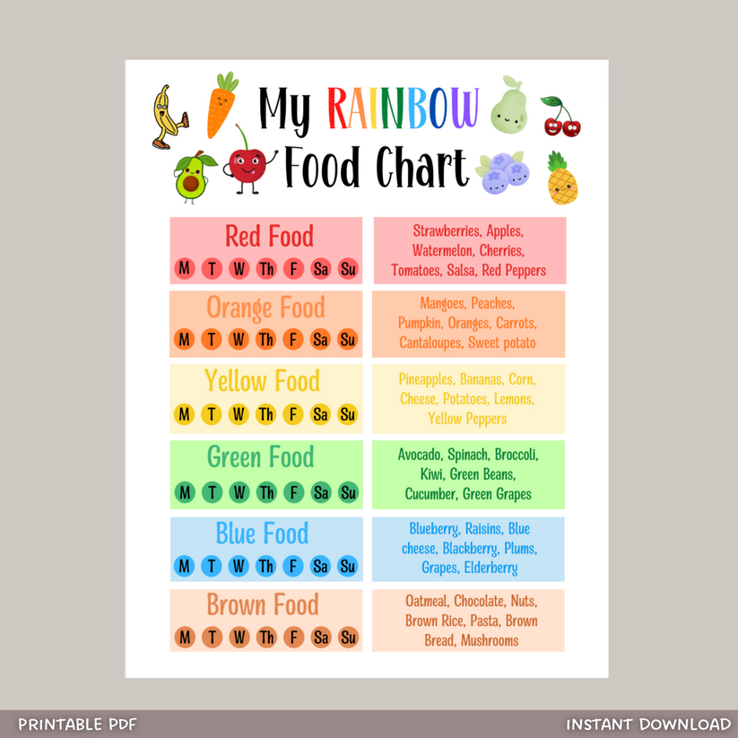 Eat The Rainbow Checklist For Kids, Healthy Food Nutrition Chart ...